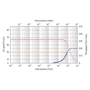 AX-65 Diffusion Pump - REDSTAR-CMS