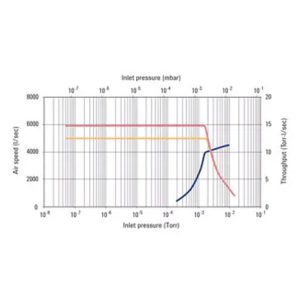 HS-16 Diffusion Pump - REDSTAR-CMS