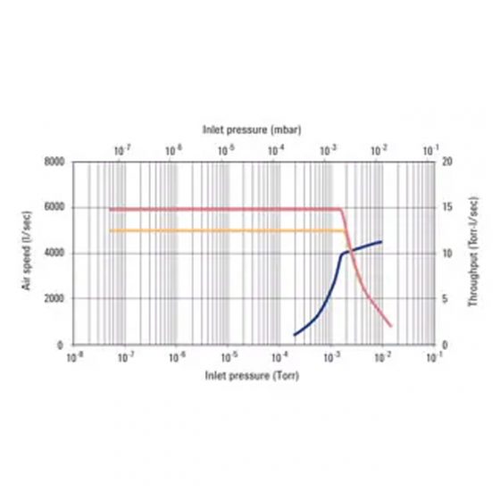 HS-16 Diffusion Pump - REDSTAR-CMS