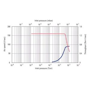 HS-2 Diffusion Pump - REDSTAR-CMS