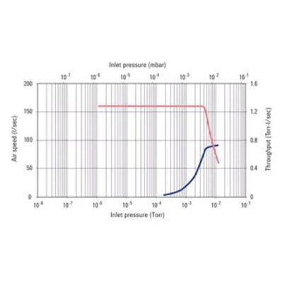 HS-2 Diffusion Pump - REDSTAR-CMS