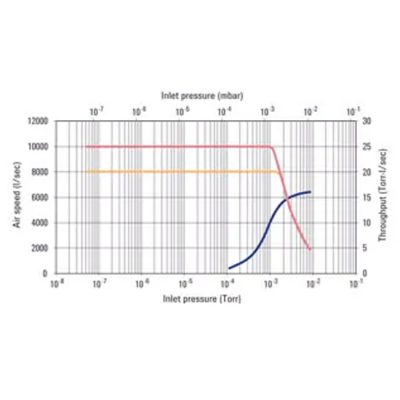 HS-20 Diffusion Pump - REDSTAR-CMS