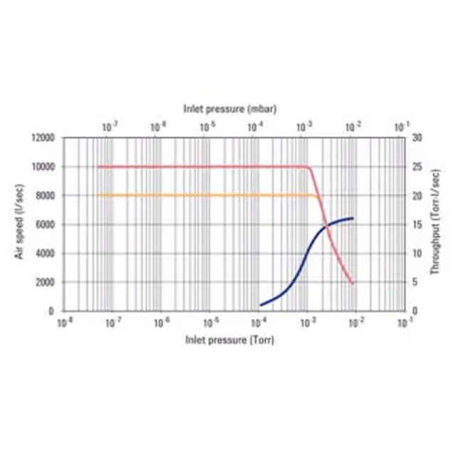 HS-20 Diffusion Pump - REDSTAR-CMS