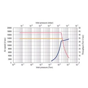 HS-32 Diffusion Pump - REDSTAR-CMS