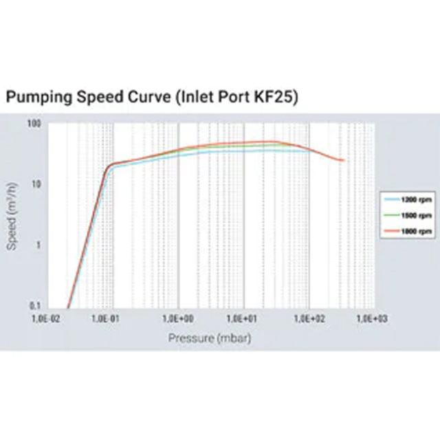MS 40+ LC/MS and ICP/MS Roughing Pump - REDSTAR-CMS