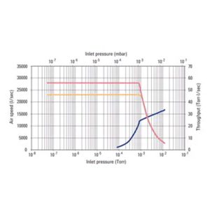 NHS-35 Diffusion Pump - REDSTAR-CMS