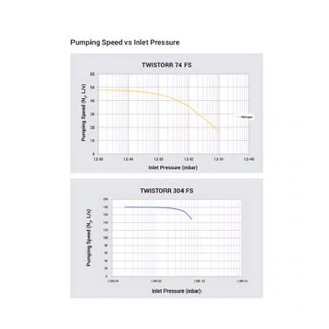 TPS-compact - REDSTAR-CMS