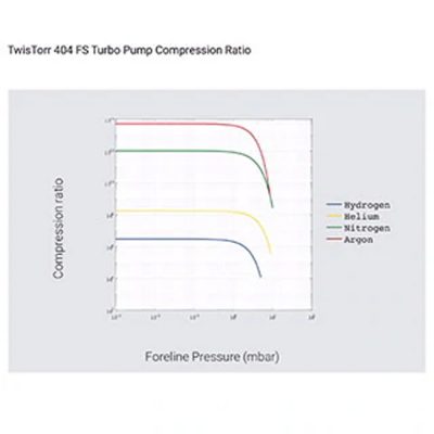 TwisTorr 404 FS - REDSTAR-CMS