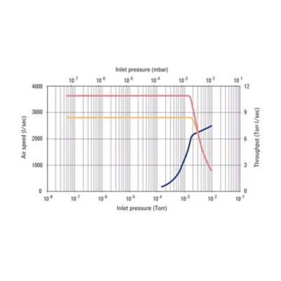 VHS-10 Diffusion Pump - REDSTAR-CMS
