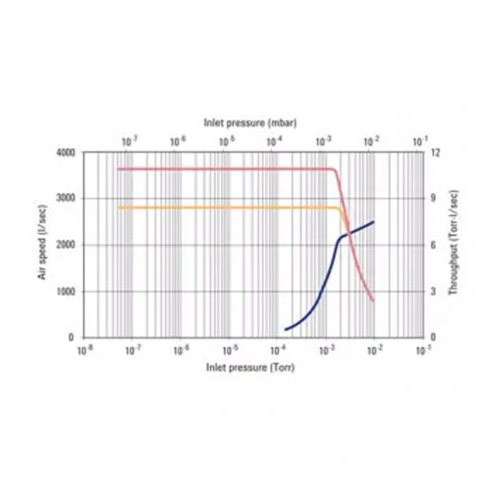 VHS-10 Diffusion Pump - REDSTAR-CMS