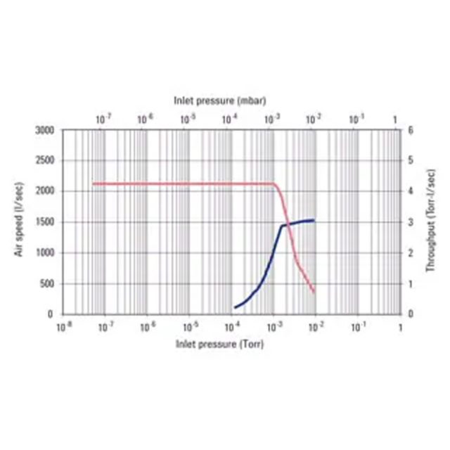 VHS-250 Diffusion Pump - REDSTAR-CMS