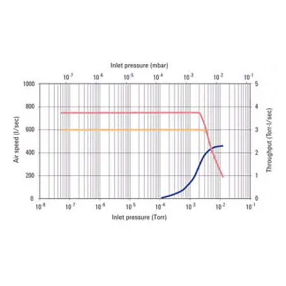 VHS-4 Diffusion Pump - REDSTAR-CMS