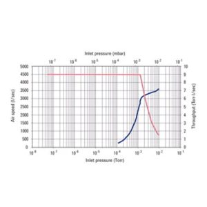 VHS-400 Diffusion Pump - REDSTAR-CMS