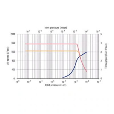 VHS-6 Diffusion Pump - REDSTAR-CMS