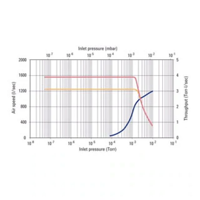 VHS-6 Diffusion Pump - REDSTAR-CMS