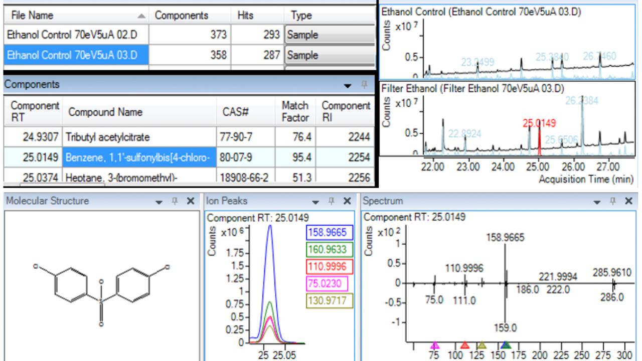 Analysis of Extractable and Leachable (E&L) Compounds Using a Low ...