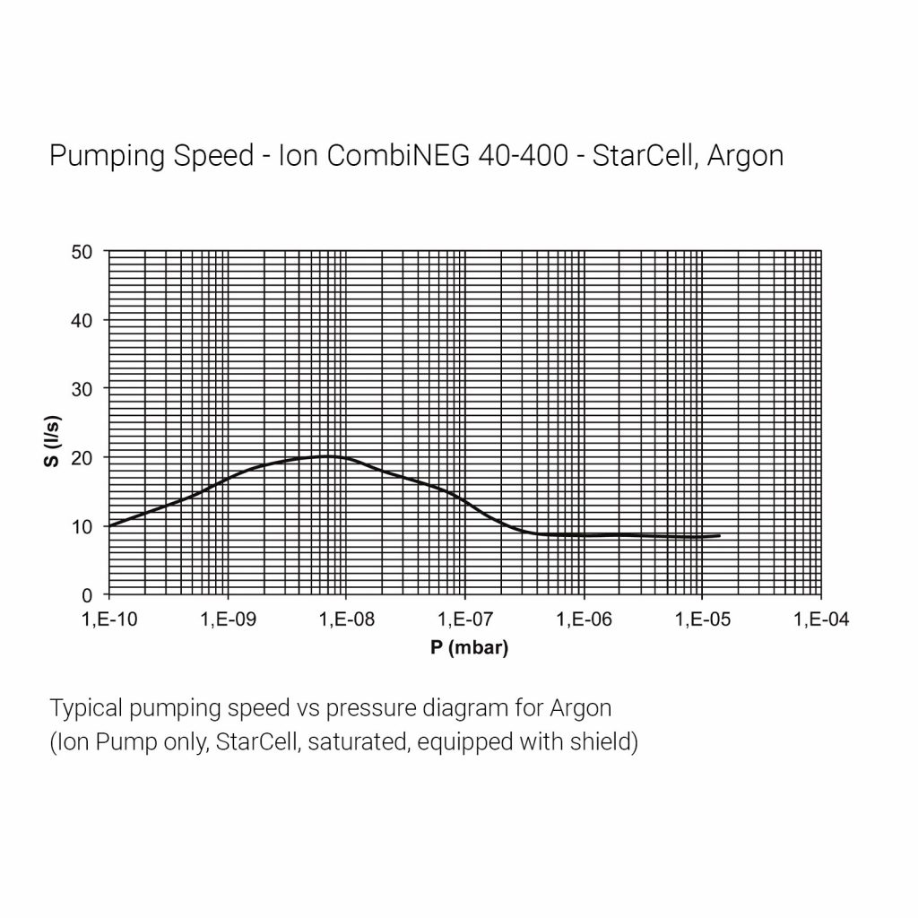 Ion CombiNEG 40-400 Pump - REDSTAR-CMS