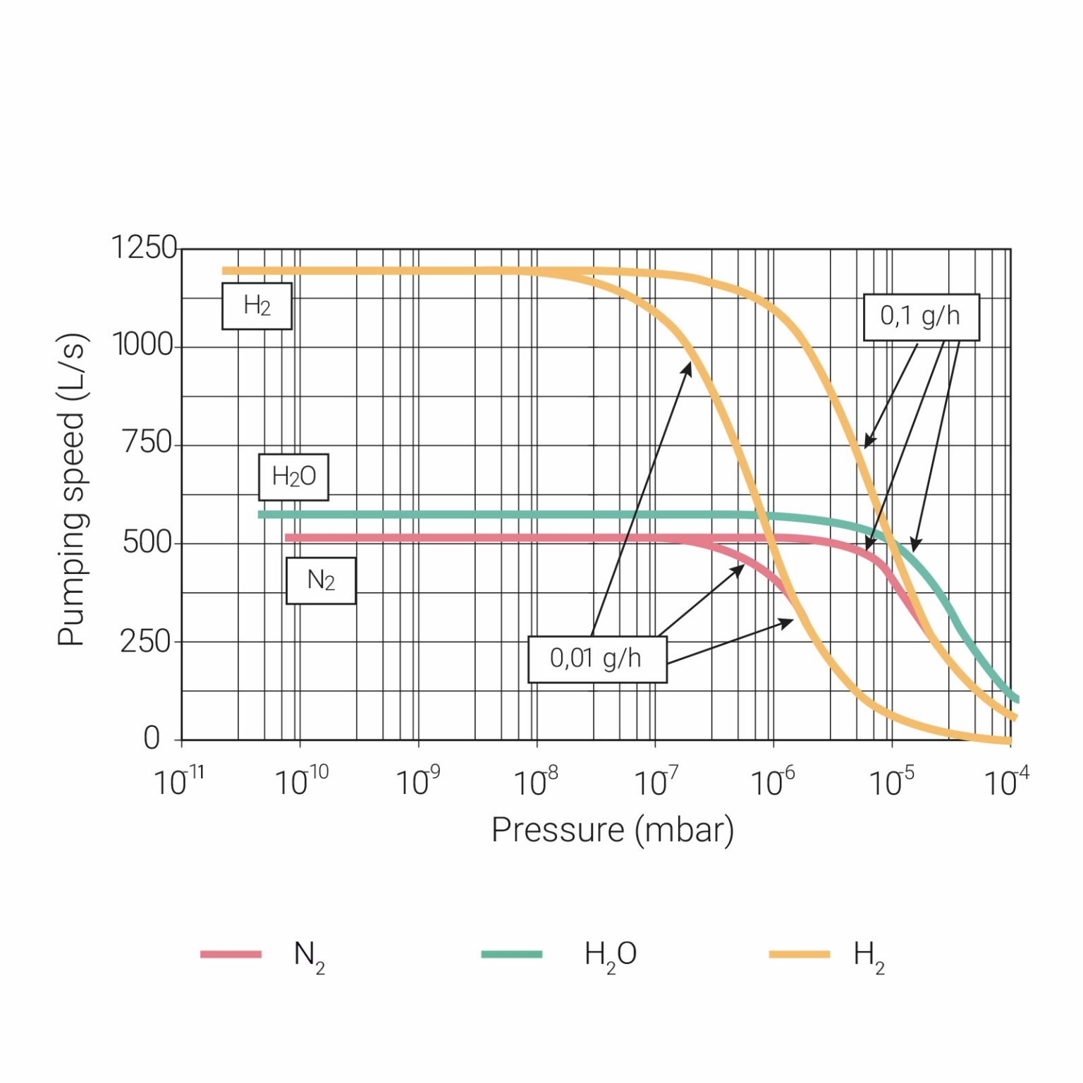TSP Ambient Shield and Cryopanel - REDSTAR-CMS