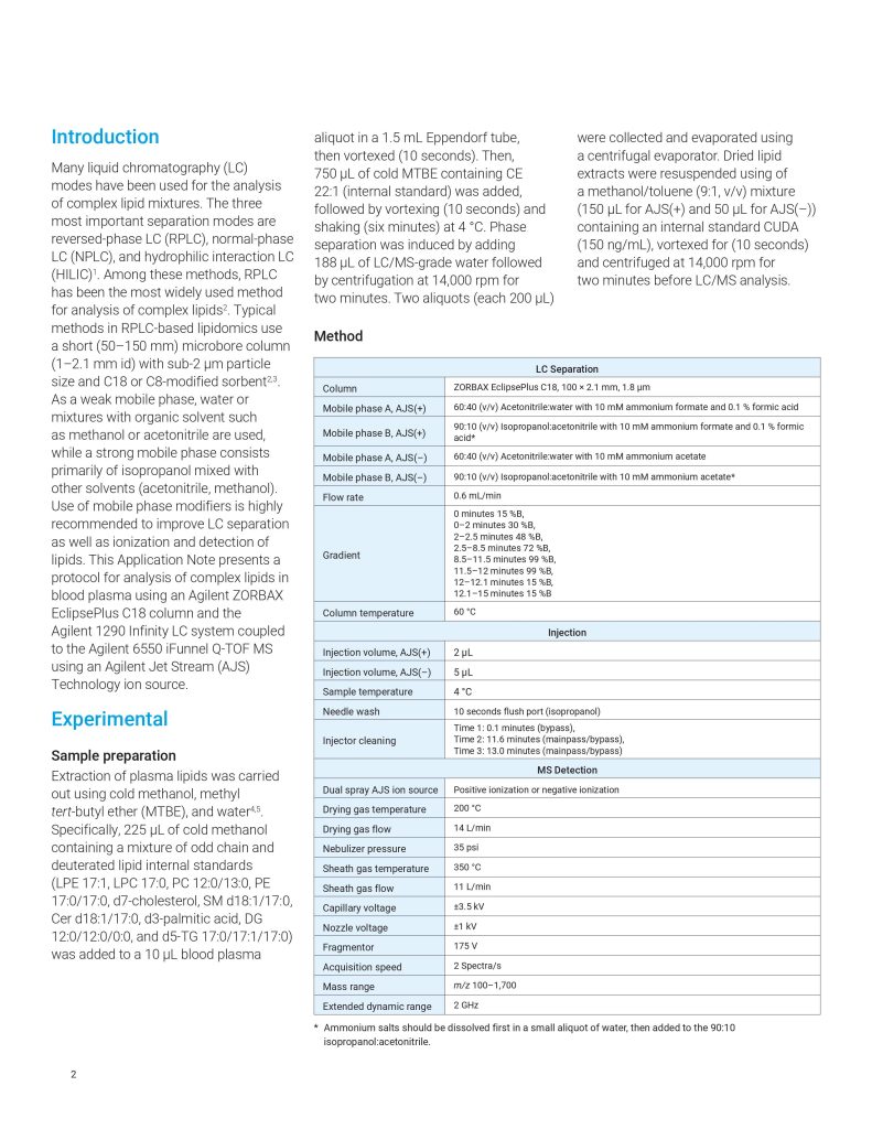 LC/MS Method for Comprehensive Analysis of Plasma Lipids - REDSTAR-CMS