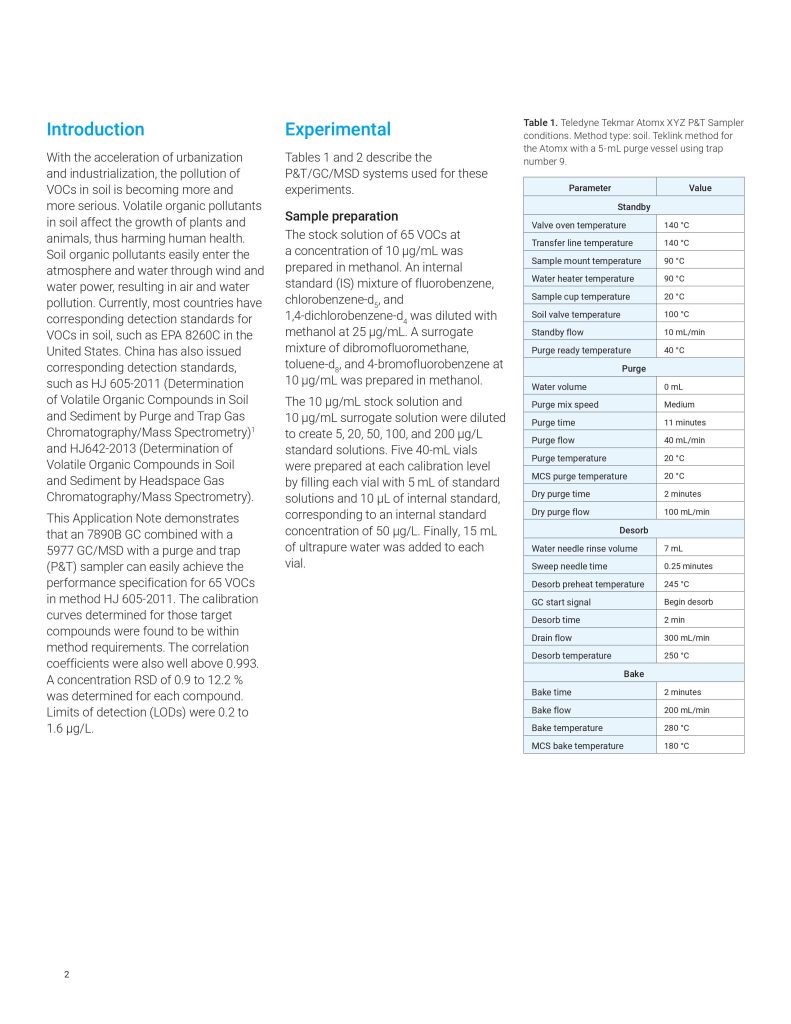 Determination of Volatile Organic Compounds in Soil and Sediment by ...