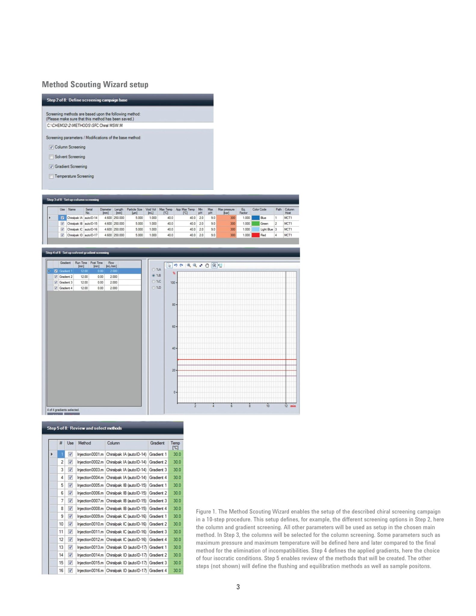 Chiral Multicolumn Method Development on the Agilent 1260 Infinity II SFC System - REDSTAR-CMS