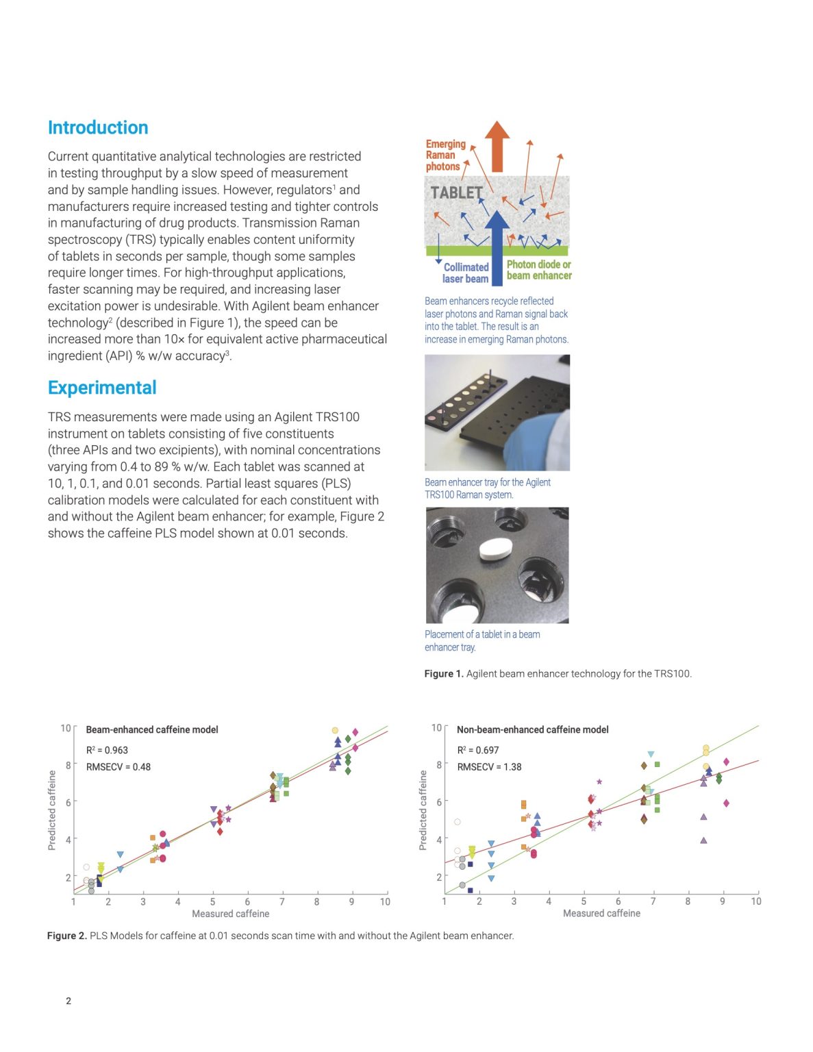 Agilent Beam Enhancer Technology for High-Speed Transmission Raman ...