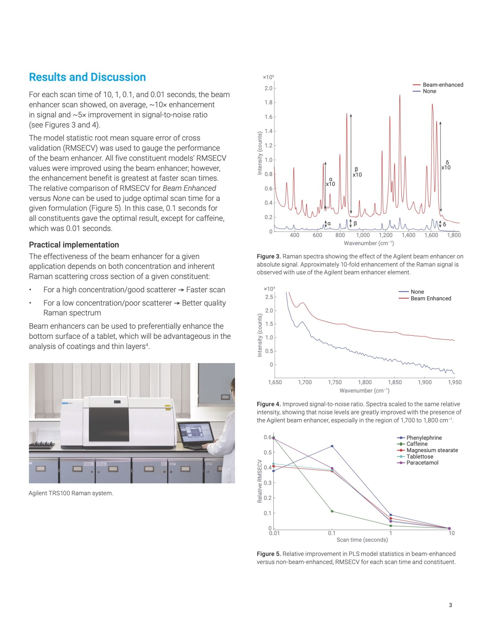 Agilent Beam Enhancer Technology for High-Speed Transmission Raman ...