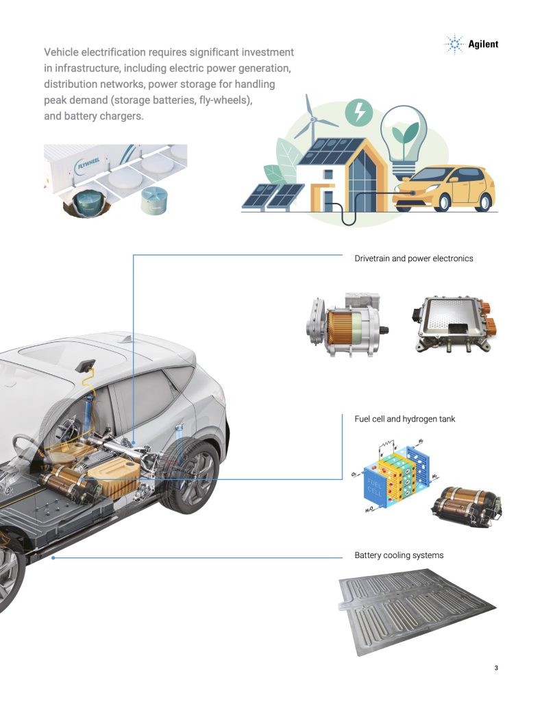Agilent Vacuum and Leak Detection Solutions for e-Mobility - REDSTAR-CMS
