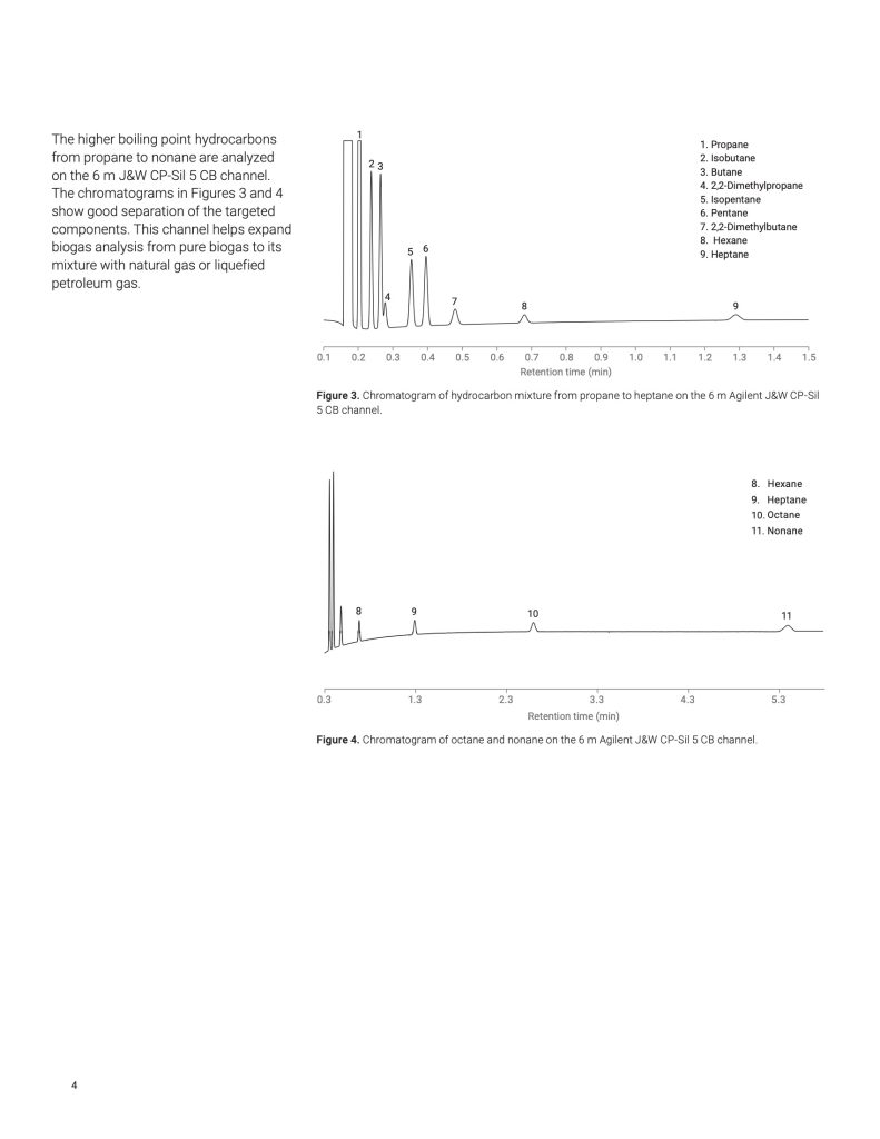 Biogas Analyzer Based on the Agilent 990 Micro GC - REDSTAR-CMS
