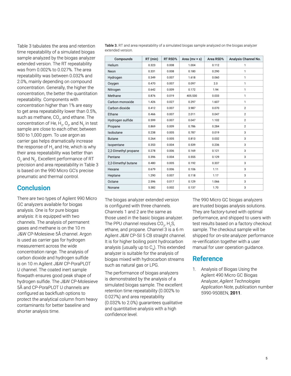 Máy phân tích khí sinh học dựa trên Agilent 990 Micro GC - REDSTAR-CMS