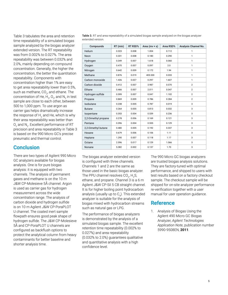 Biogas Analyzer Based on the Agilent 990 Micro GC - REDSTAR-CMS