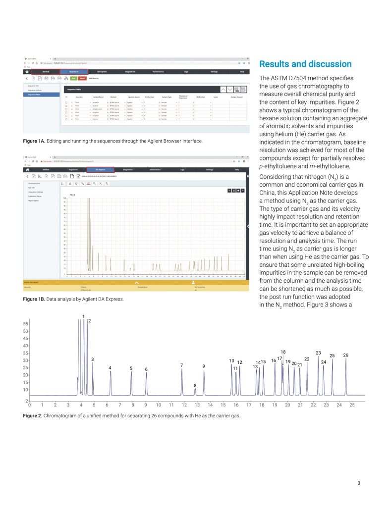 A Unified Method for the Analysis of Monocyclic Aromatice Solvents ...