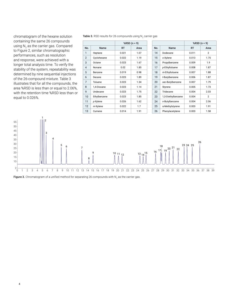 A Unified Method for the Analysis of Monocyclic Aromatice Solvents ...