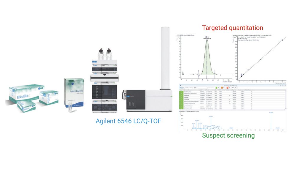 Simultaneous Suspect Screening and Quantitation of Pesticides in a Complex Matrix Using an ...
