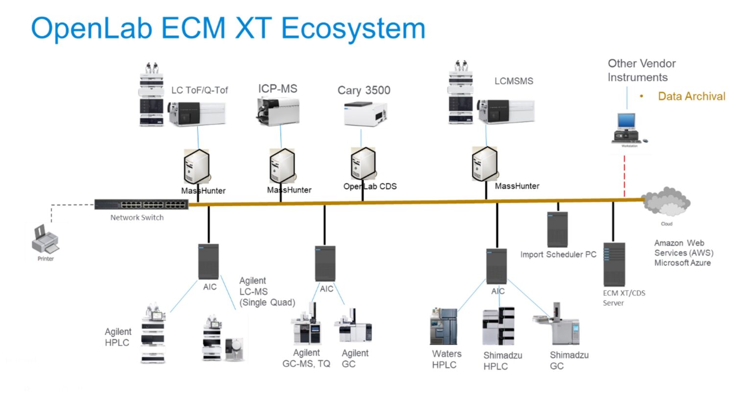 Ngày Hội Đổi Mới Agilent – Kiến Tạo Sự Xuất Sắc - REDSTAR-CMS